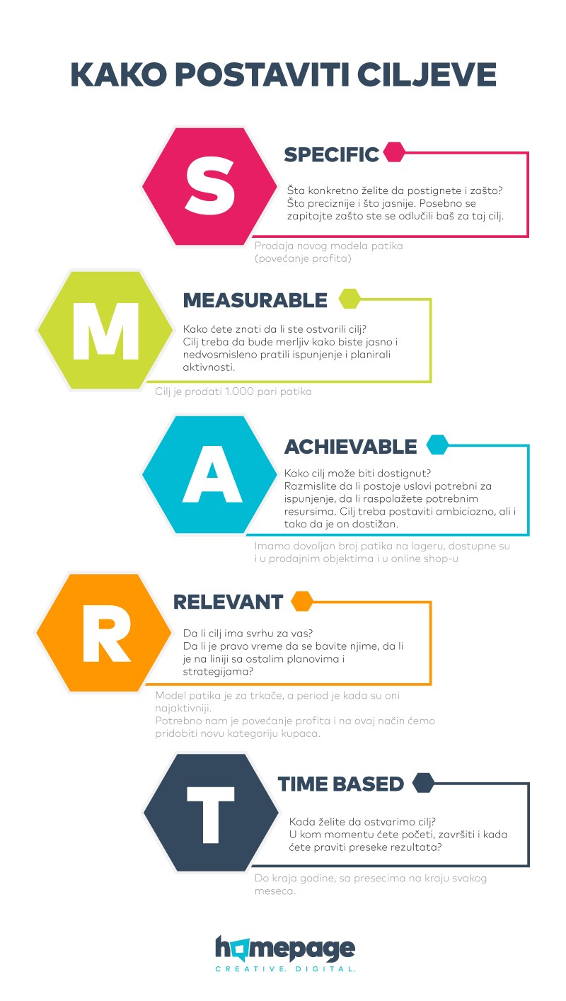 CILJEVI I CILJNE GRUPE - Homepage