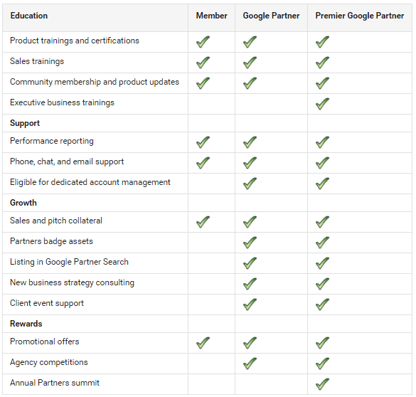 How to become a google partner - Homepage