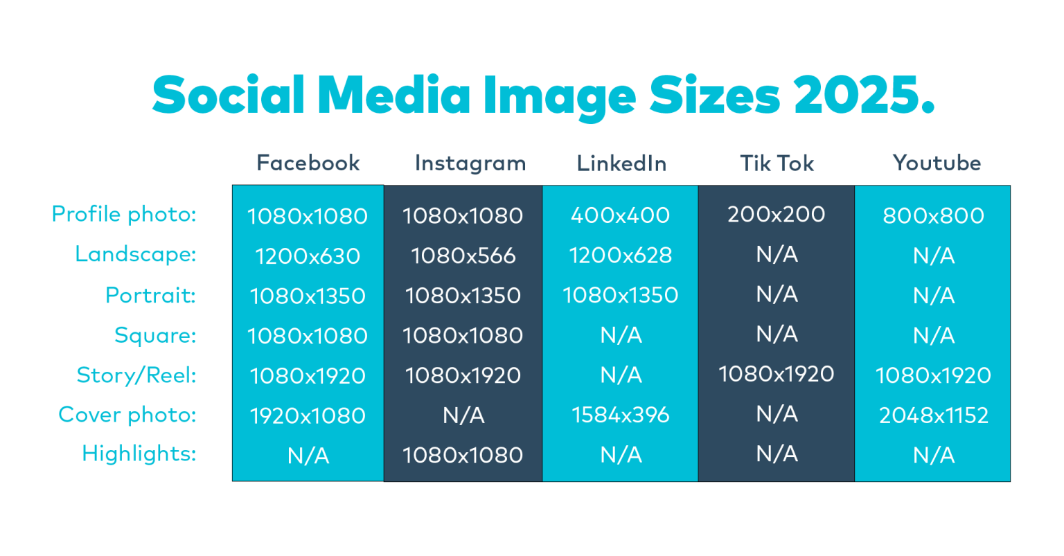 Social media visual dimensions all in one place! - Homepage